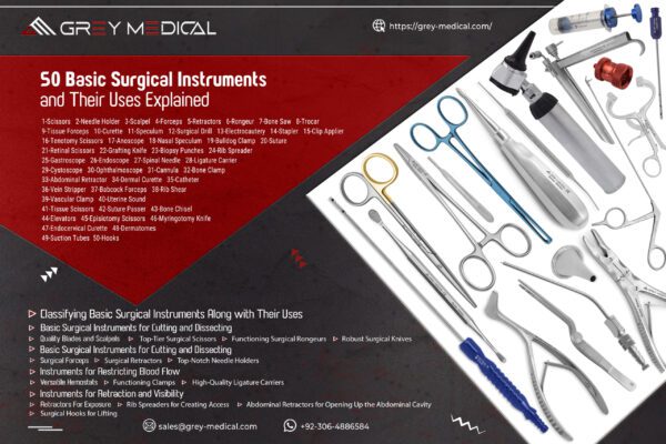 50 Basic Surgical Instruments and Their Uses Explained