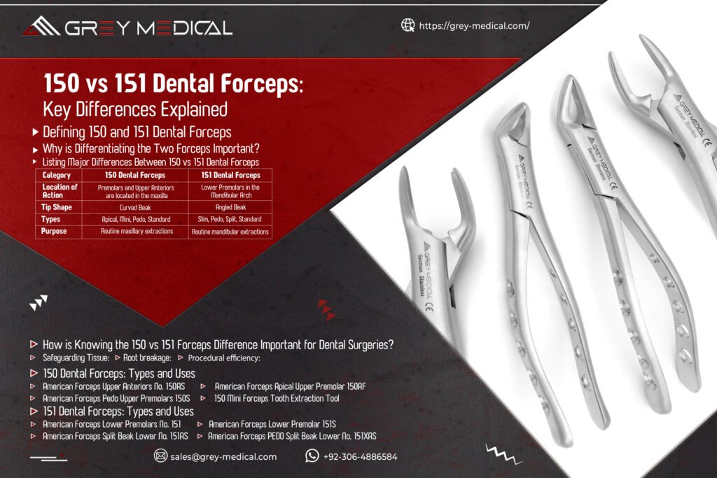 150 vs 151 Dental Forceps: Key Differences Explained